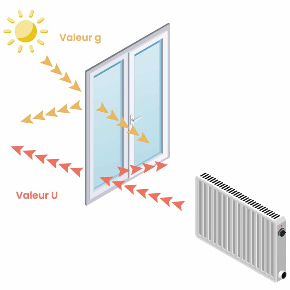 Vitrage d'une fenêtre : performances et coefficients | MINCO Conseils